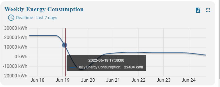 In Timeseries Line chart, while hover on individual day it shows previous day data. · Issue ...