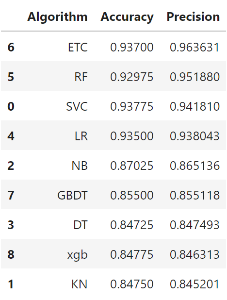 GitHub - 18abhishekk/Depression-Detection-Using-Machine-Learning: Using Various Machine Learning ...