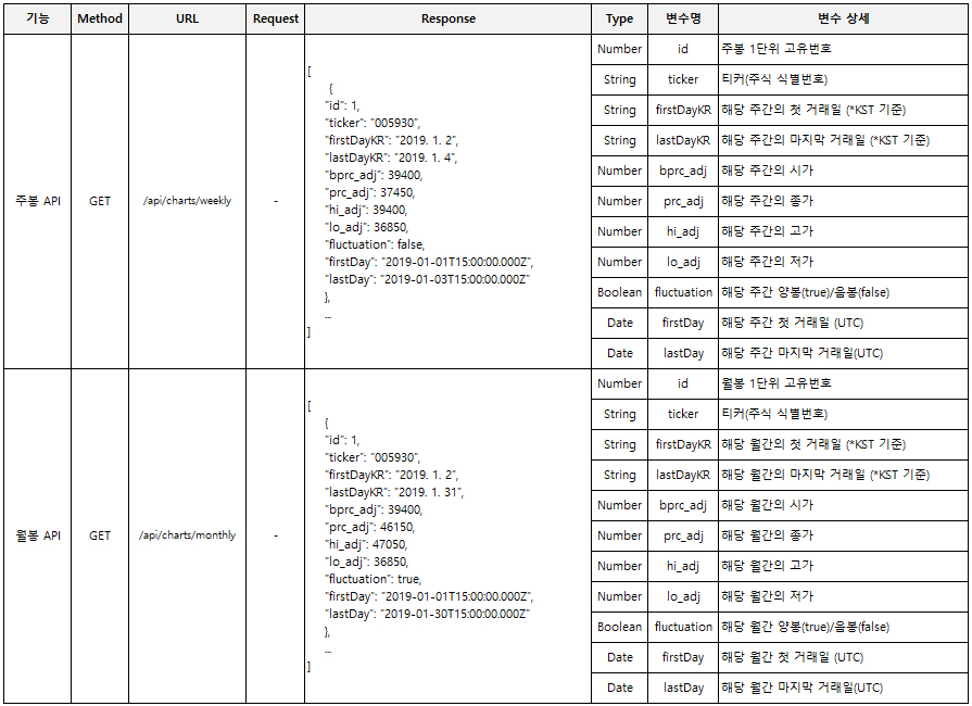 GitHub - alpha-fly/alphabetA: 알파벳에이 코딩과제