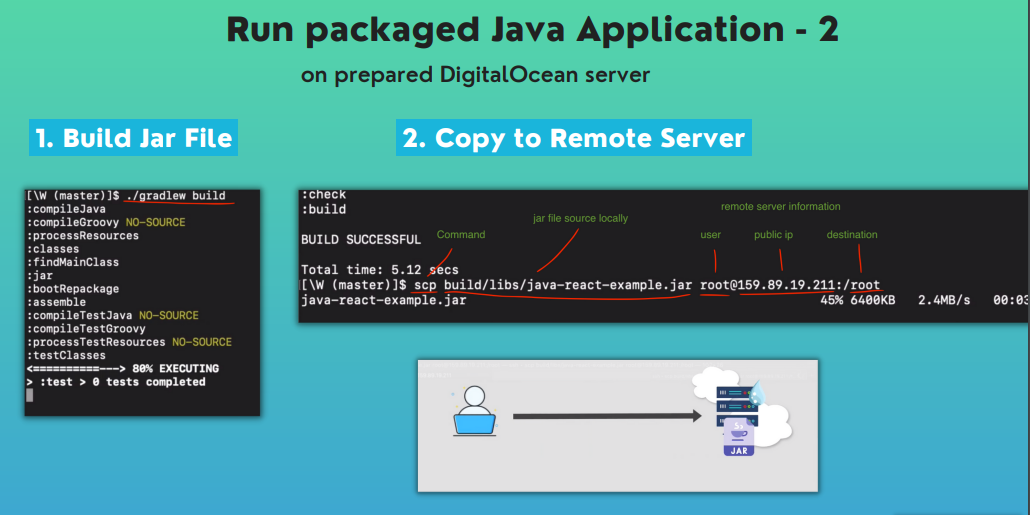 GitHub - AlexMicheal500/Build-Tools-and-Package-Managers-on-Servers: Application needs to be ...