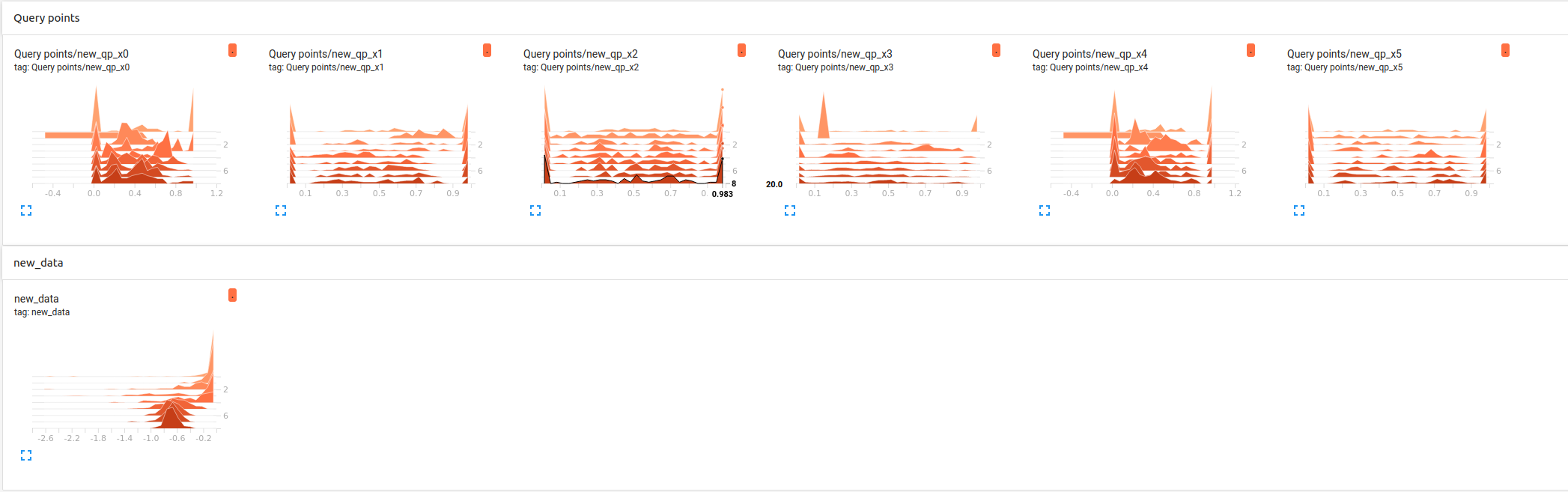 Improve monitoring support · Issue #401 · secondmind-labs/trieste · GitHub