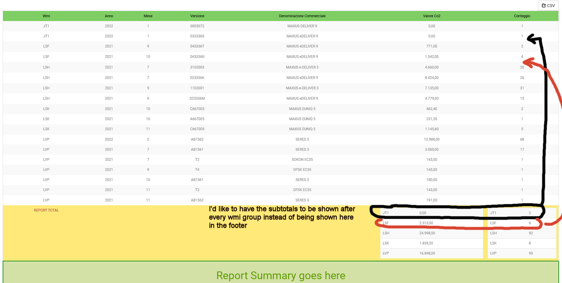 Subtotals in gridview body instead of summary on footer · Issue #2 · chrisb34/yii2-reportgrid ...