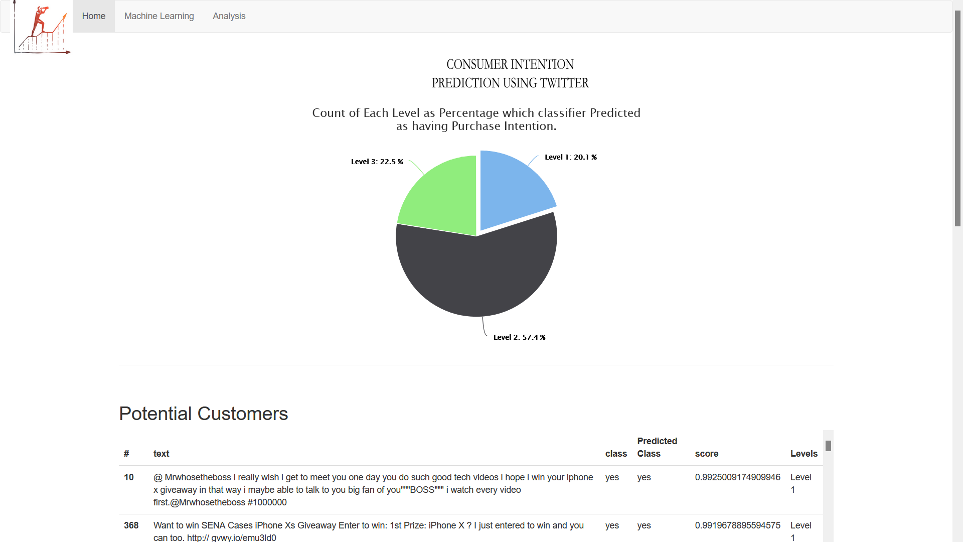 GitHub - thecodeblood/Customer-Purchase-Intention