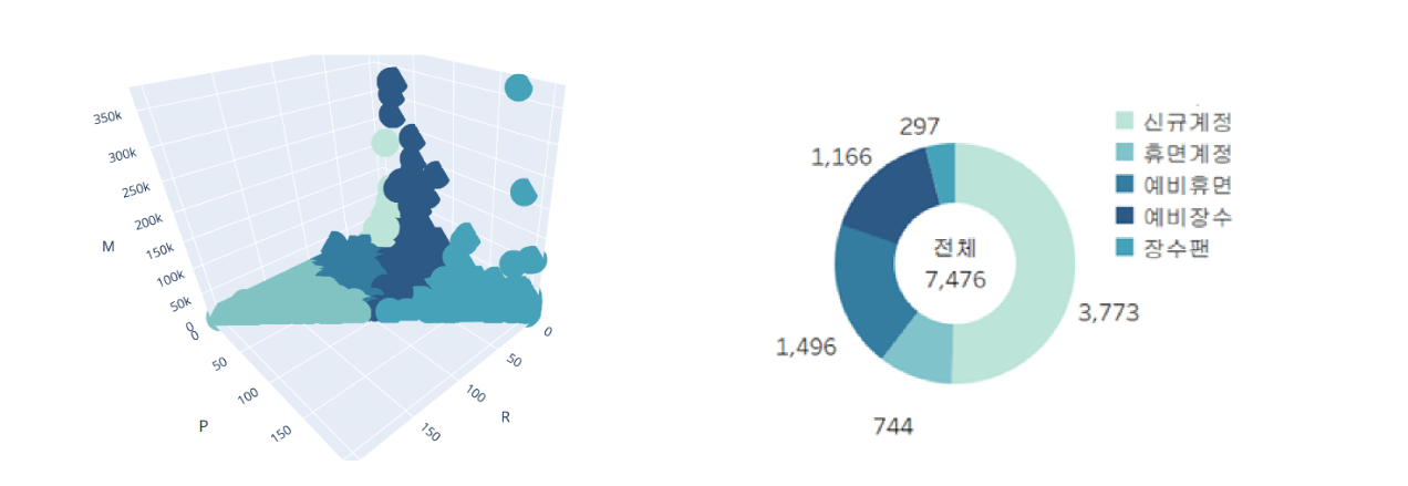 GitHub - kkwakkwaks/Segmentation-of-fan-ratings