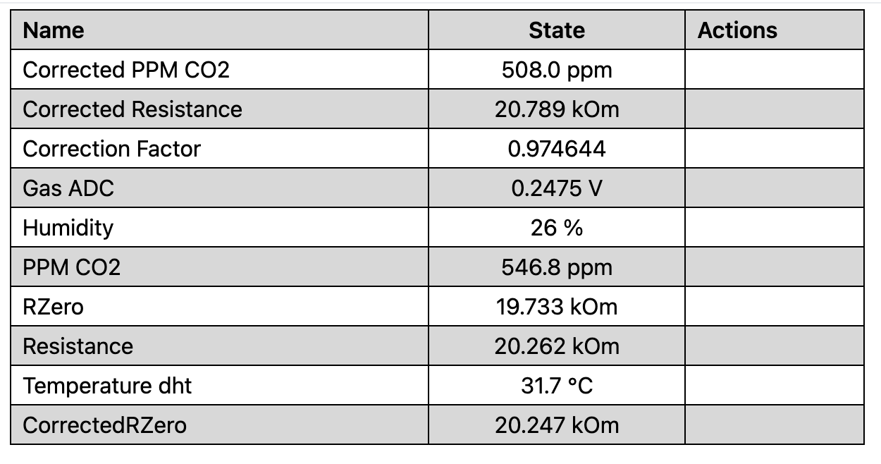 Sudden PPM C02 value changes · Issue #6 · AlexBelfegor/esphome-mq135 · GitHub
