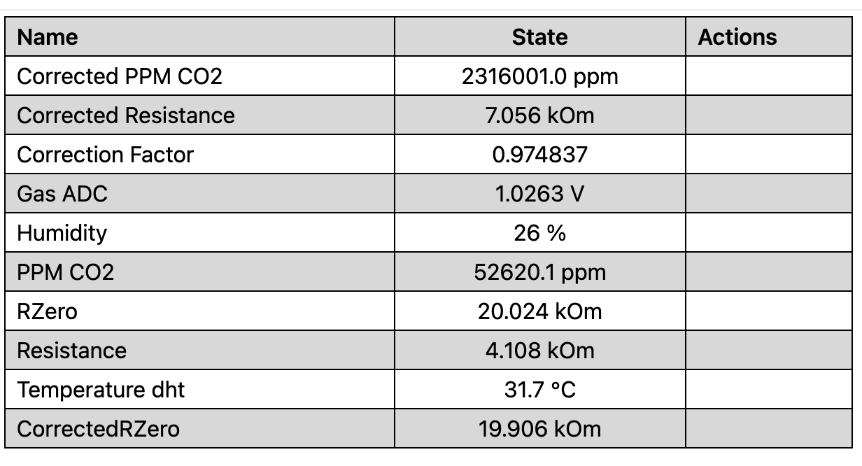 Sudden PPM C02 value changes · Issue #6 · AlexBelfegor/esphome-mq135 ...