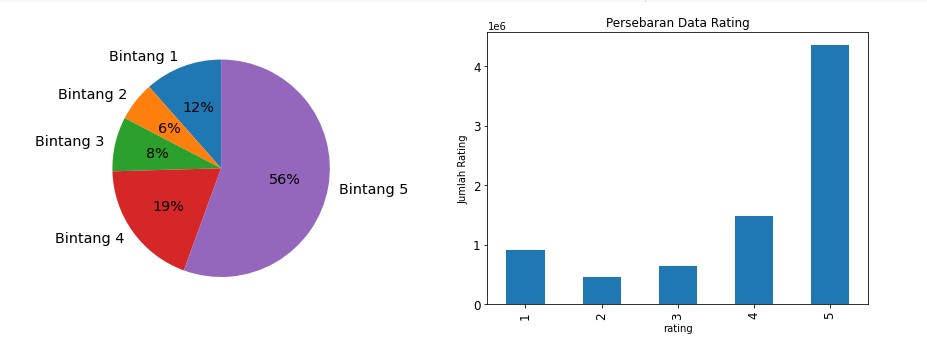 GitHub - praylinsimarmata/Model-Sistem-Rekomendasi