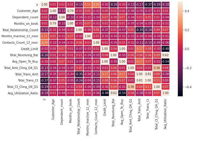 GitHub - praylinsimarmata/Model-Predictive-Analytics
