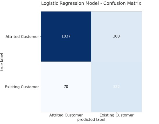 GitHub - praylinsimarmata/Model-Predictive-Analytics