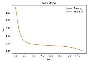 GitHub - praylinsimarmata/Model-Sistem-Rekomendasi