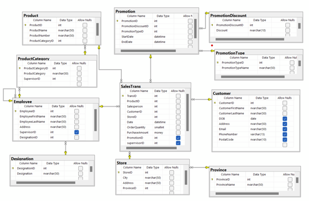GitHub - okwoli200/Transactional-Database-Design