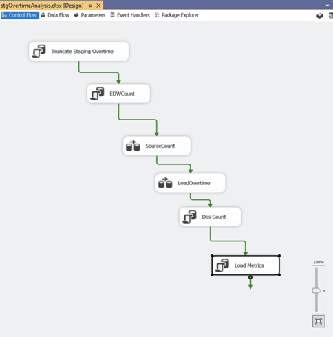 GitHub - okwoli200/HR-Data-Migration