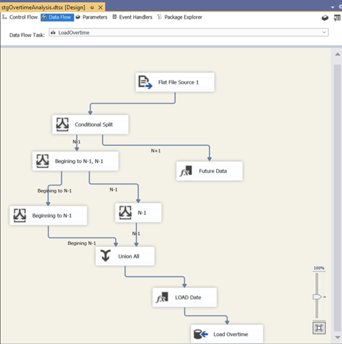 GitHub - okwoli200/HR-Data-Migration