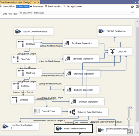 GitHub - okwoli200/HR-Data-Migration