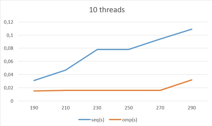 GitHub - TZeteny/Parallel