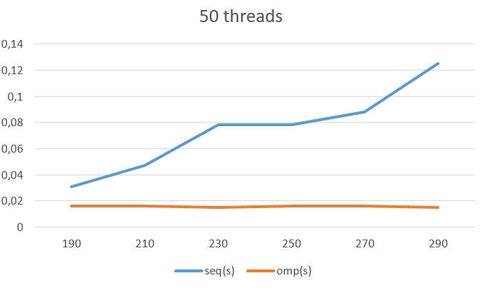 GitHub - TZeteny/Parallel