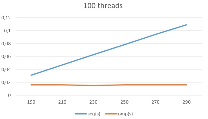 GitHub - TZeteny/Parallel