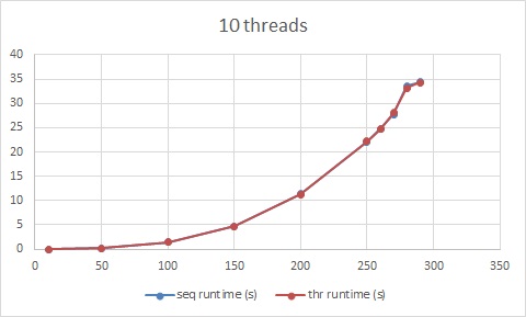 GitHub - TZeteny/Parallel