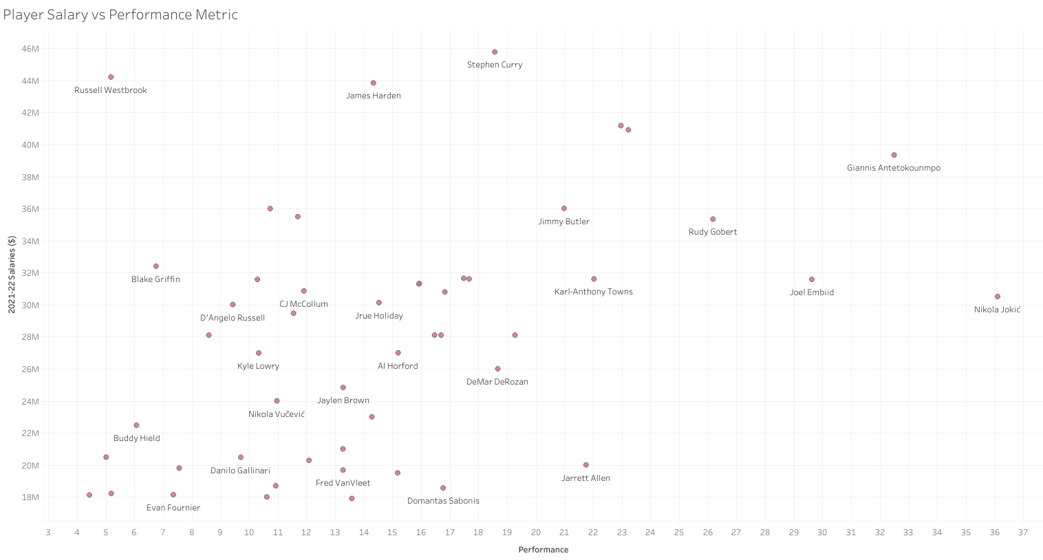 GitHub - AllenChung6/Passion-Project-A-look-at-the-NBA · GitHub