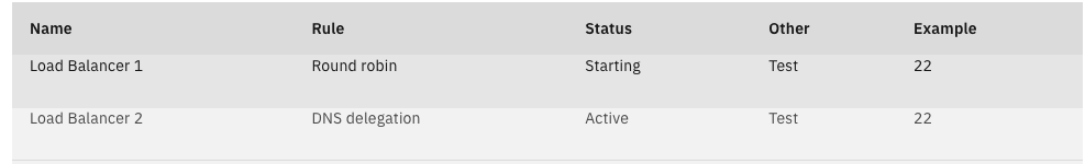 Bug Data Table Content Inside Cells Should Top Align When With Text Wrap In Some Cells 2120