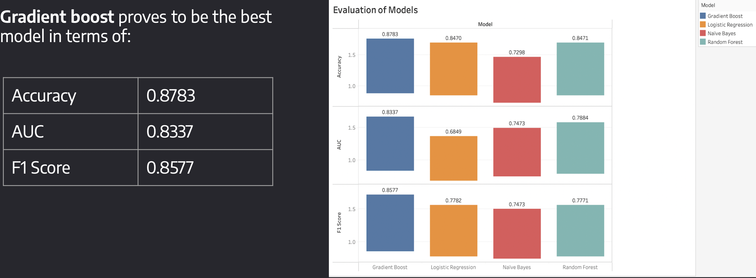 GitHub - yk0766/Terrorist-Attack-Prediction-PySpark: The main objective of the project is to ...