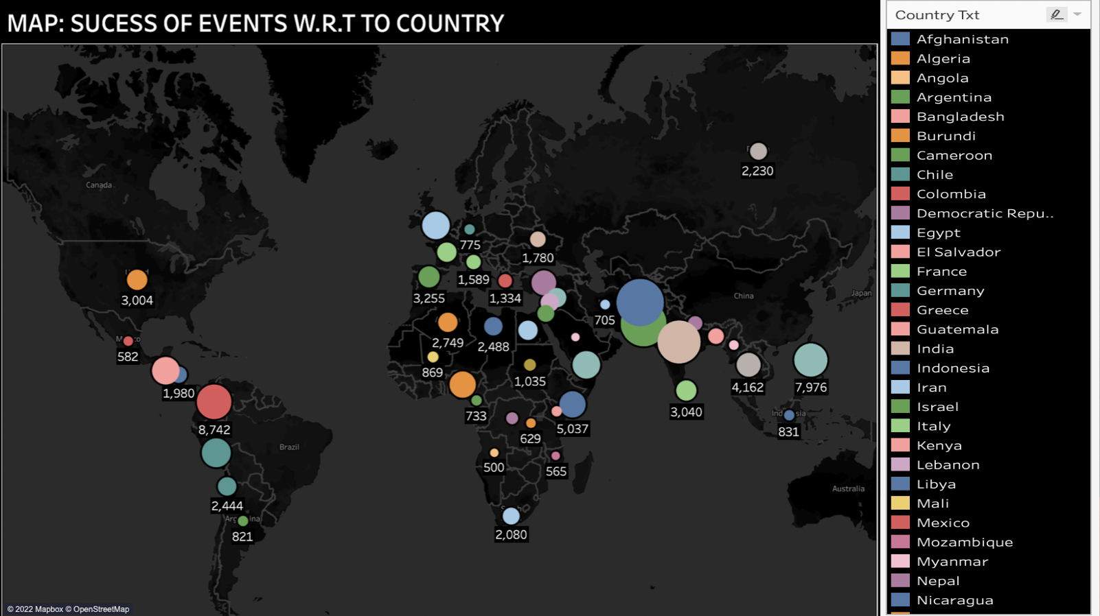 GitHub - yk0766/Terrorist-Attack-Prediction-PySpark: The main objective of the project is to ...