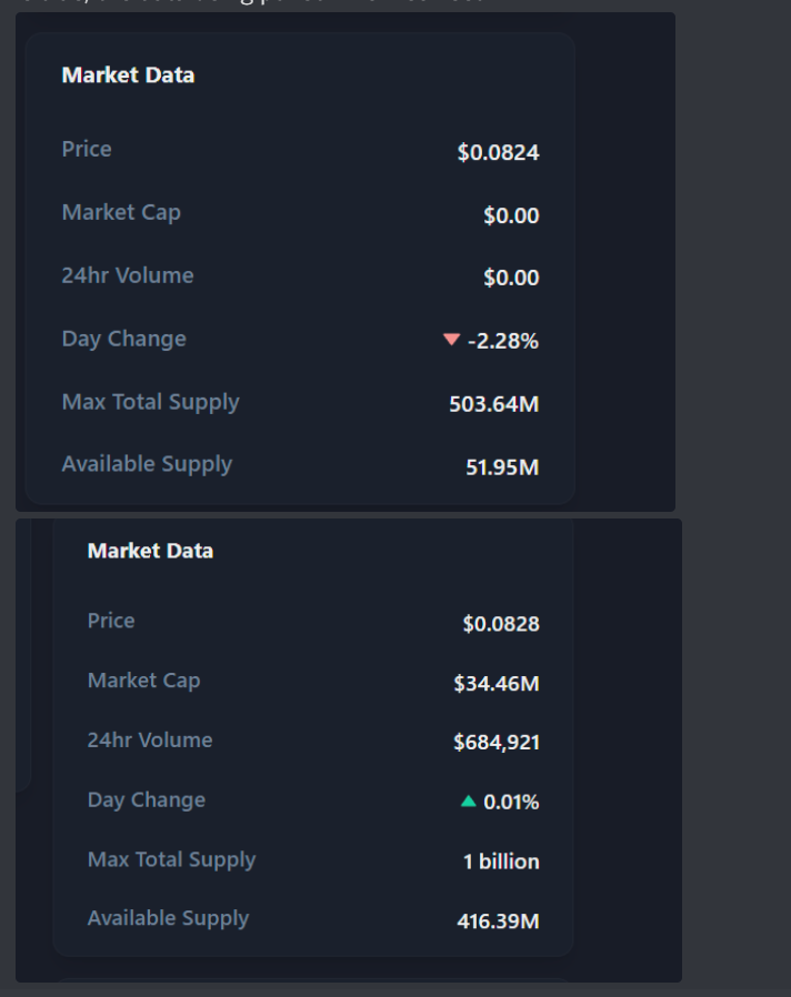 Market Data on the FOX and FOXy page do not match · Issue #2024 · shapeshift/web · GitHub