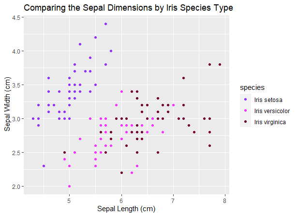 GitHub - CamilleA3/Exploratory-Data-Analysis: Using statistics to gain insight and create ...