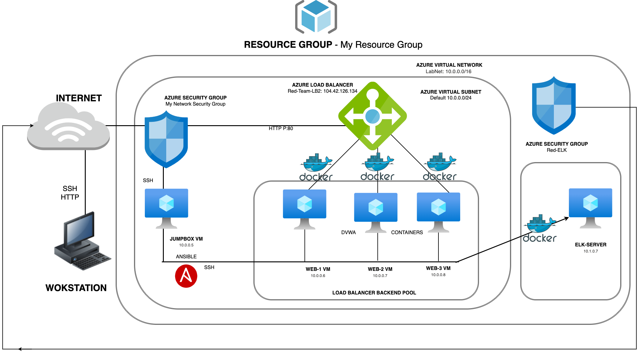 GitHub - MartinaBialek/CyberBootcamp-UofO-Project-1