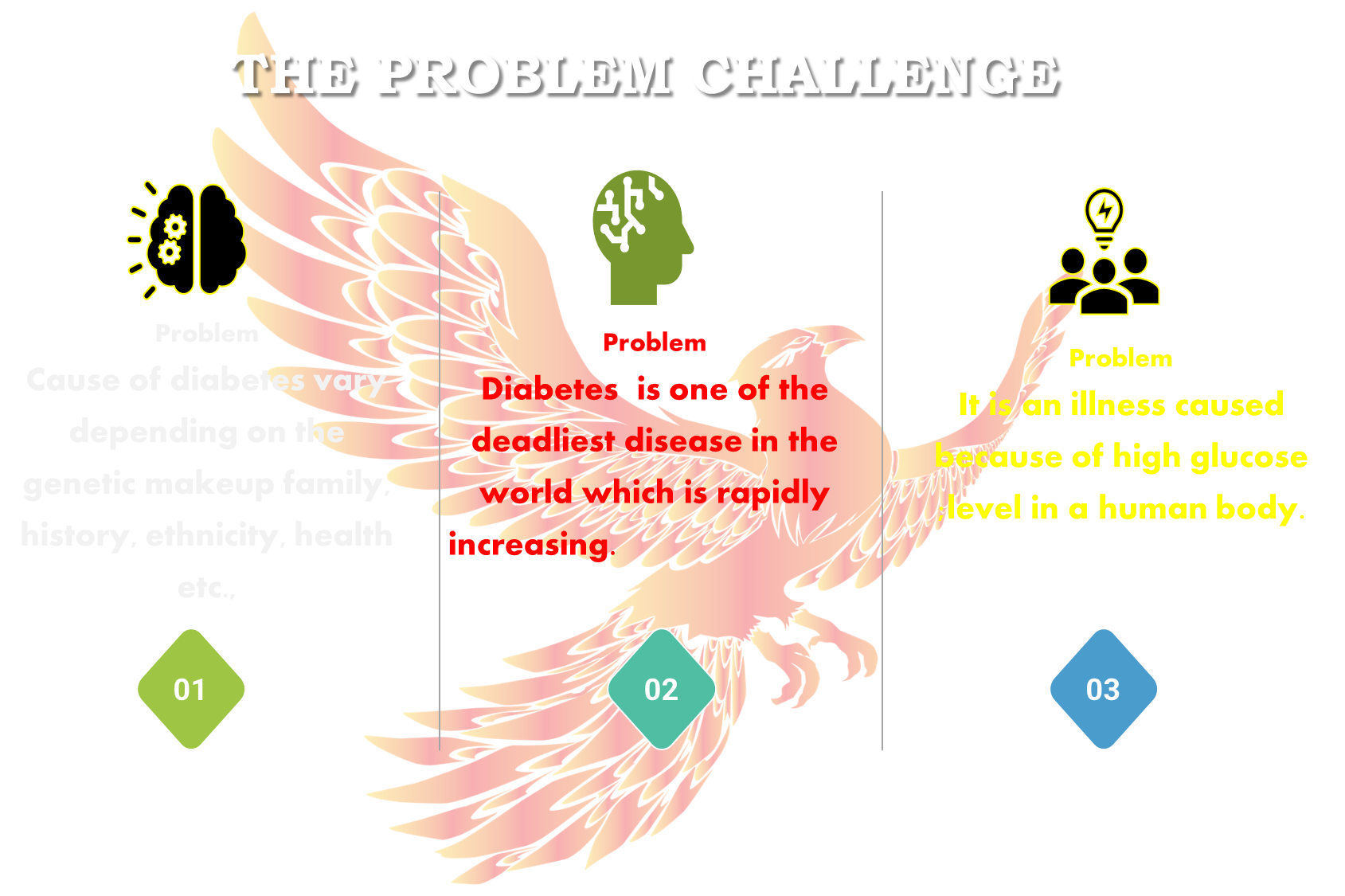 GitHub - You-Can-Do/DSCI-6007-02-Phonix-Attackers: Distributed & Scalable Data Engineering