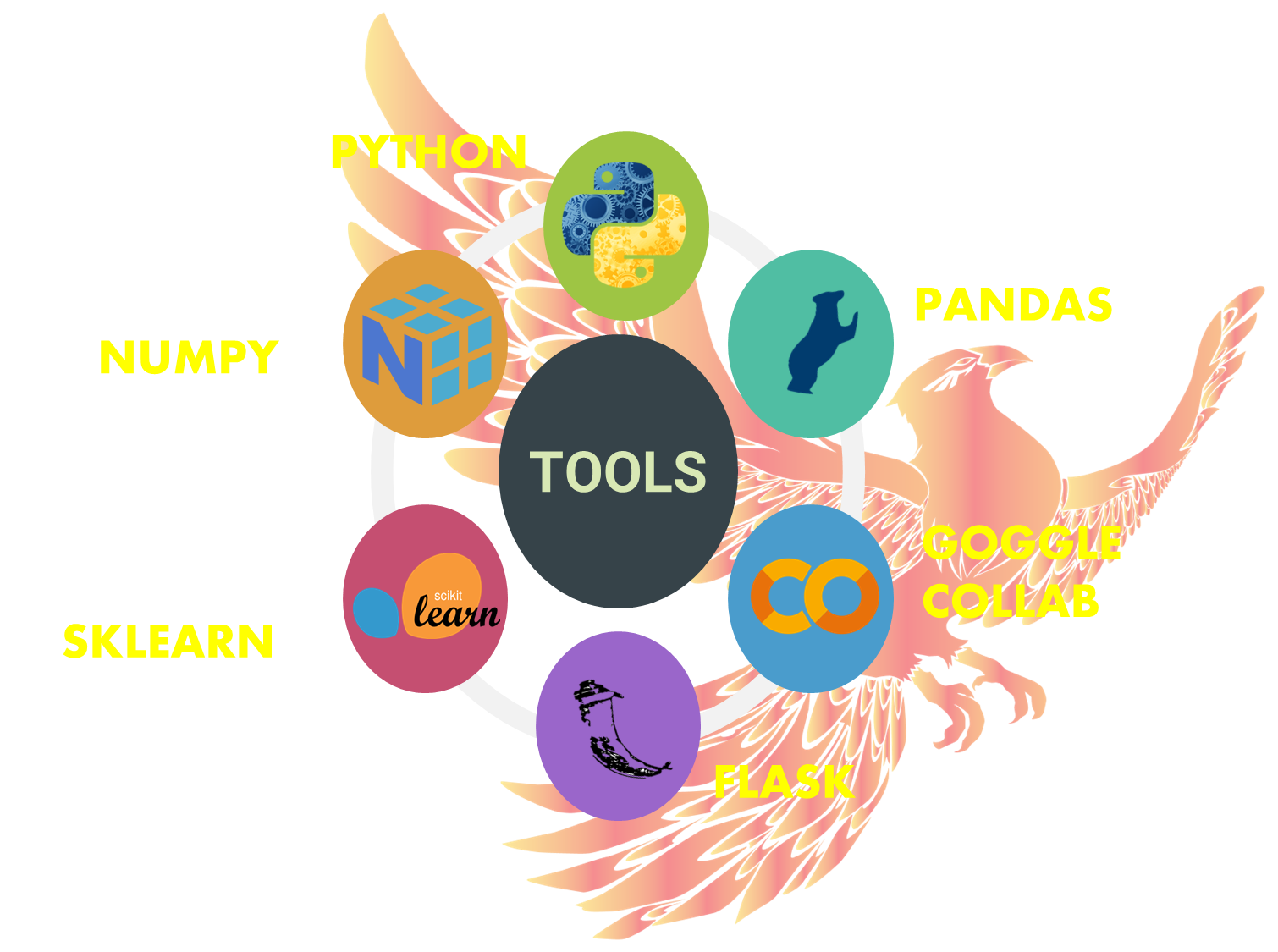 GitHub - You-Can-Do/DSCI-6007-02-Phonix-Attackers: Distributed & Scalable Data Engineering