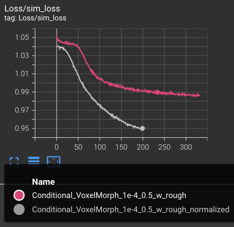 A wrong pre-trained weights? · Issue #450 · voxelmorph/voxelmorph · GitHub