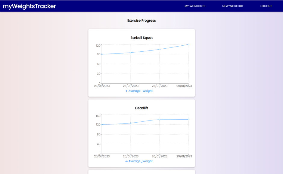 GitHub - AidanMcMoneagle/my-weights-tracker-frontend-TS: MyWeightsTracker frontend migrated to ...