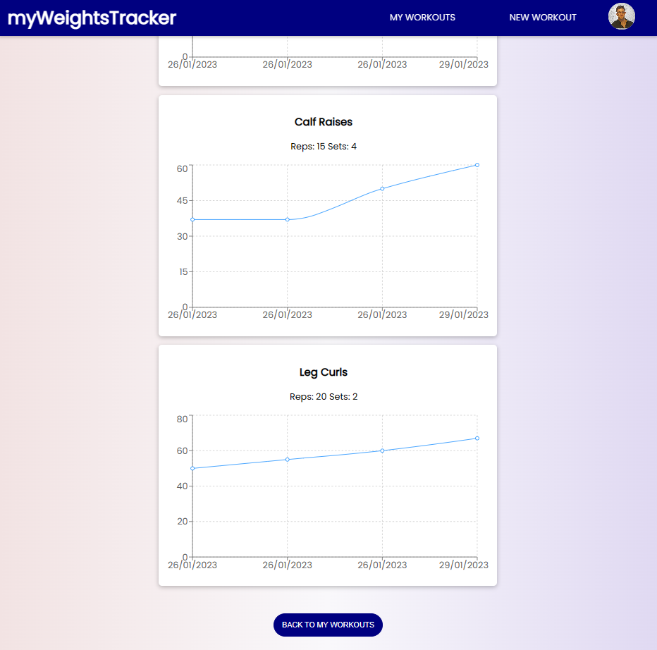 GitHub - AidanMcMoneagle/my-weights-tracker-frontend