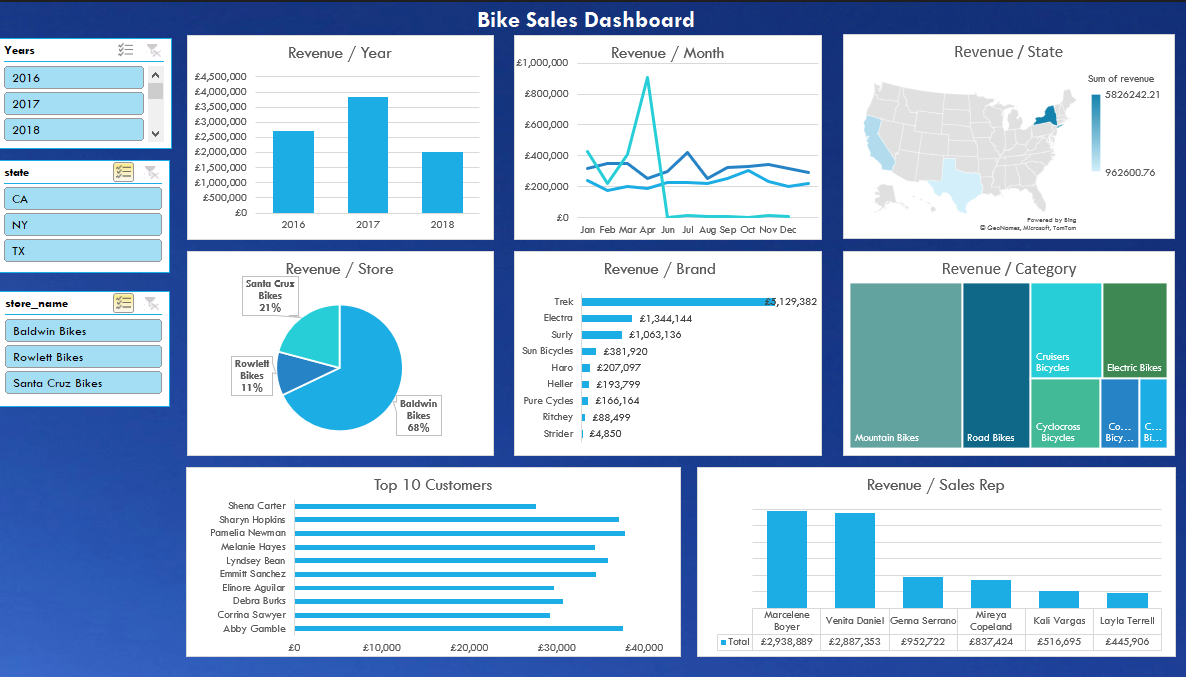 GitHub - CitizenDevMark/Bike-Sales-project-SQL-Excel-Tableau