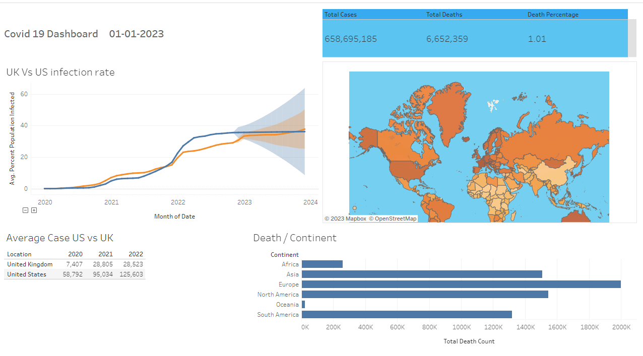 GitHub - CitizenDevMark/Covid19-SQL-and-Tableau-Project