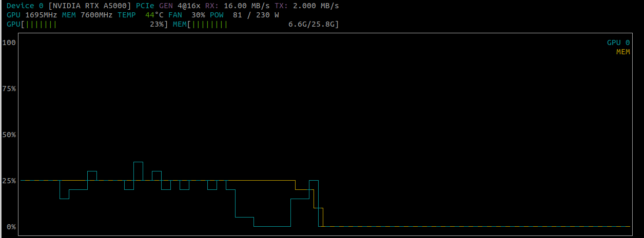 Get More Out of My GPU · Issue #1592 · ultralytics/ultralytics · GitHub