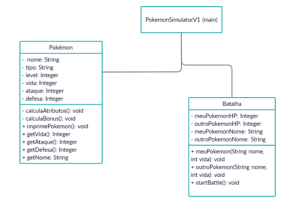 GitHub - giuliatfer/SimuladorPokemoon