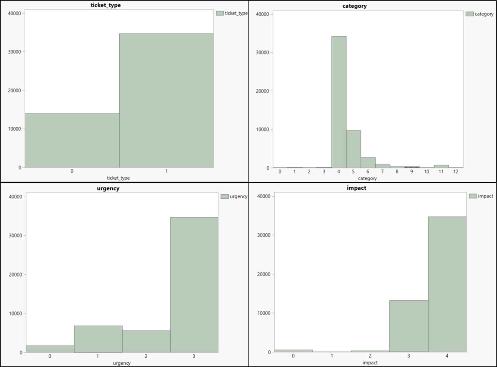 GitHub - DataMoh/machine-learning-text-it-service-desk-tickets: A text ...