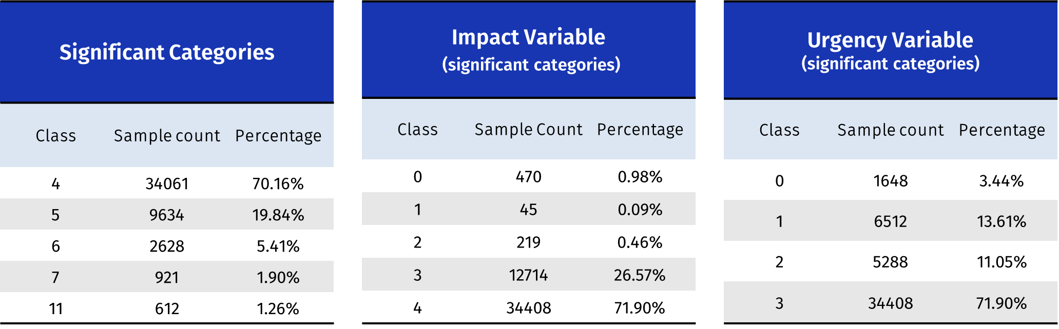 GitHub - DataMoh/machine-learning-text-it-service-desk-tickets: A text ...
