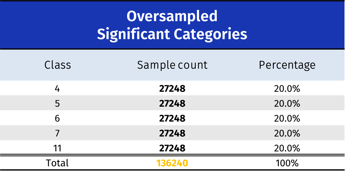 GitHub - DataMoh/machine-learning-text-it-service-desk-tickets: A text ...