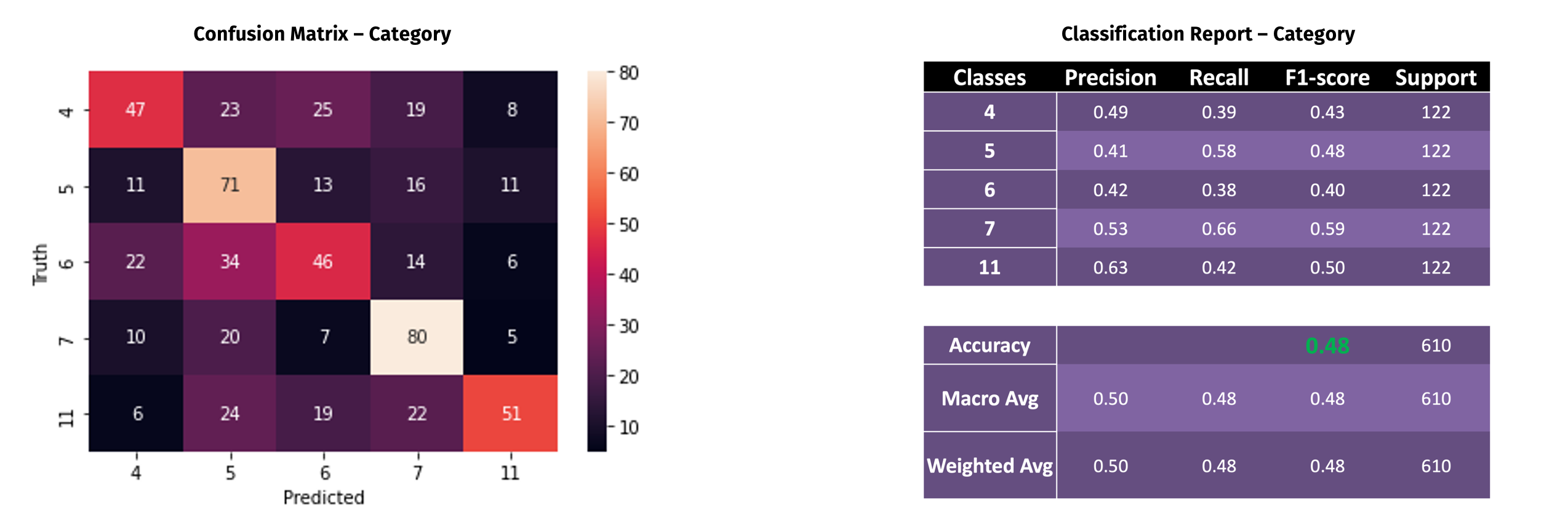 GitHub - DataMoh/machine-learning-text-it-service-desk-tickets: A text ...