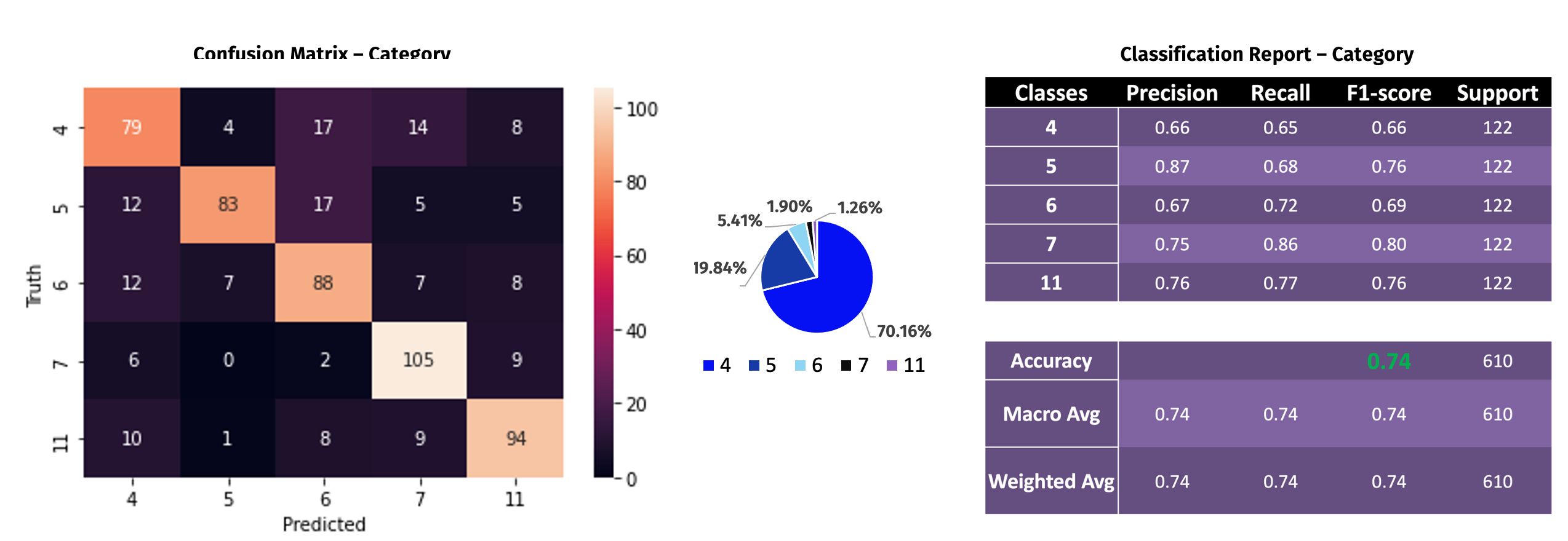 GitHub - DataMoh/machine-learning-text-it-service-desk-tickets: A text ...
