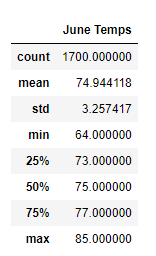 GitHub - kkato95/surfs_up