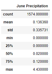 GitHub - kkato95/surfs_up