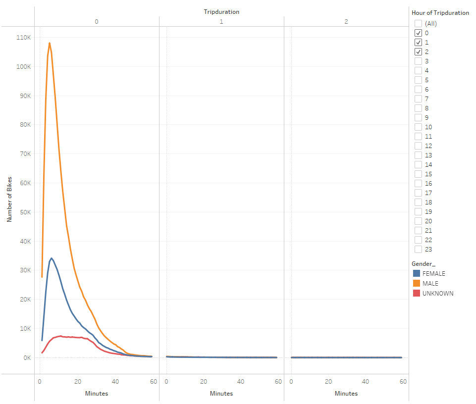 GitHub - kkato95/bikesharing_