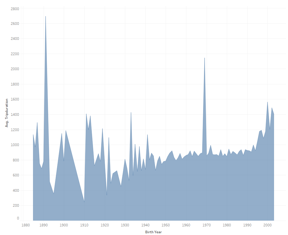 GitHub - kkato95/bikesharing_