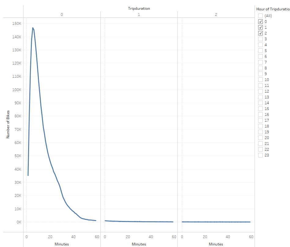 GitHub - kkato95/bikesharing_