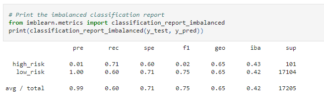 GitHub - kkato95/Credit_Risk_Analysis