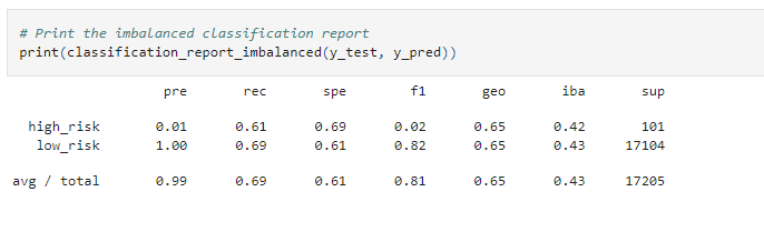 GitHub - kkato95/Credit_Risk_Analysis